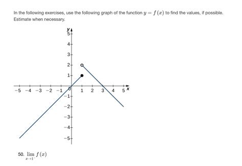Solved In The Following Exercises Use The Following Graph Chegg