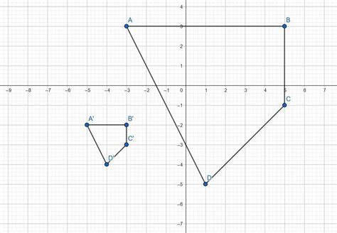 On A Coordinate Plane 2 Polygons Are Shown Polygon A B C D Has Points Negative 3 3 5 3