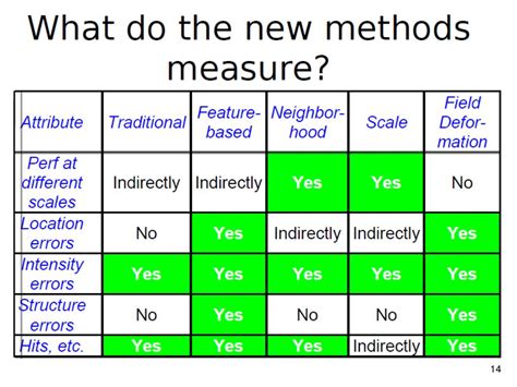 Ppt Forecast Verification Research Powerpoint Presentation Free