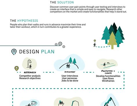 Responsive Web App UX UI Case Study On Behance