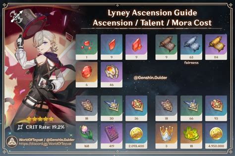 Lyney Genshin Impact Best Builds Weapons Artifacts And More Beebom