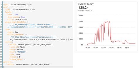 Apex Charts With A Dynamic X Axis Dashboards And Frontend Home
