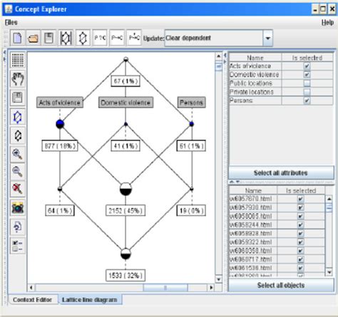 Lattice With Own Object Count Download Scientific Diagram