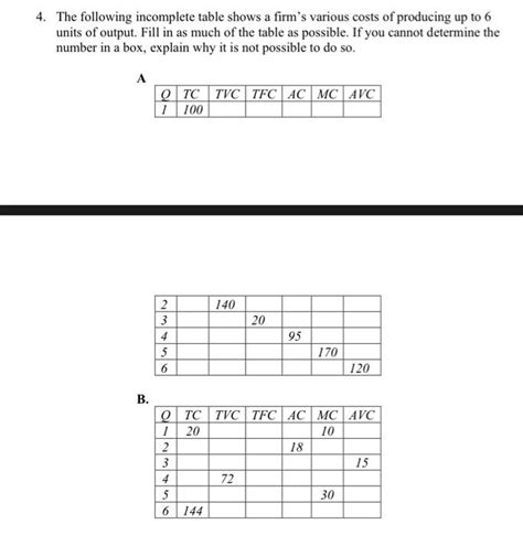 Solved 4 The Following Incomplete Table Shows A Firms
