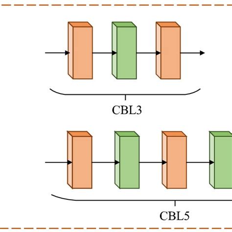 Depthwise Over Parameterized Depthwise Convolutional Layer Structure