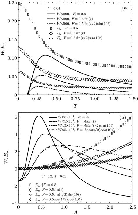 Current And Efficiency Of Brownian Particles Under Oscillating Forces In Entropic Barriers