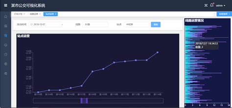 Github Qrwrqbig Data Visualization Flask 公交数据可视化分析