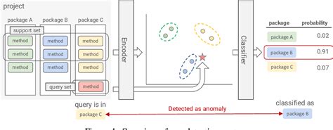figure 1 from an anomaly based approach for detecting modularity