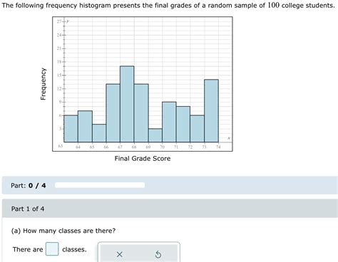 The Following Frequency Histogram Presents Studyx
