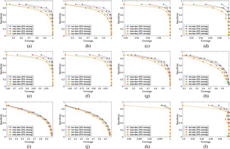 figure 11 from granular fuzzy rule based modeling with incomplete data