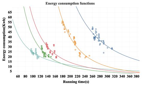 An Energy Efficient Timetable Optimization Approach In A Bi