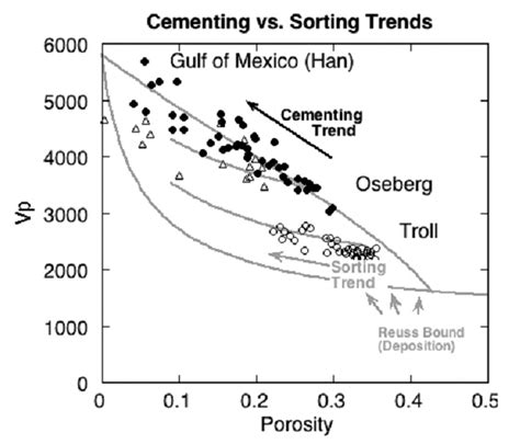Recent Advances In Rock Physics And Fluid Substitution Cseg Recorder
