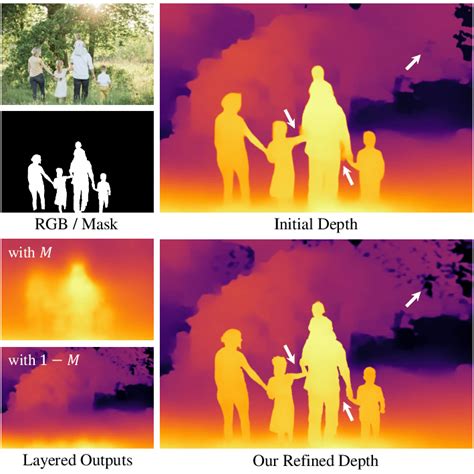 Our Layered Depth Refinement Result On An Initial Prediction By Dpt