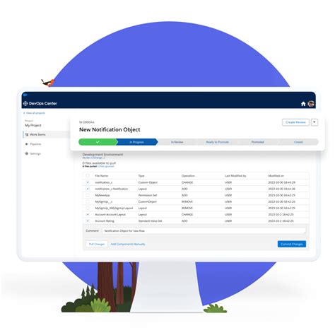 devops centre platform salesforce anz