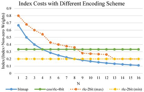 Efficient Layer Wise Nm Sparse Cnn Accelerator With Flexible Spec