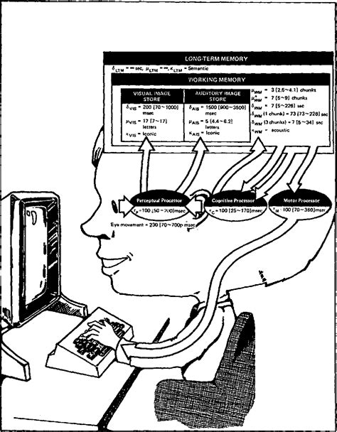 Human Processor Model Semantic Scholar