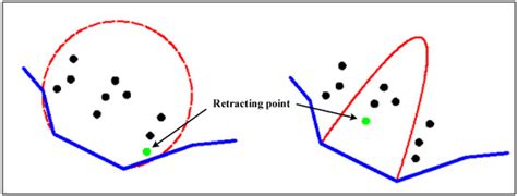 Ijgi Free Full Text A Novel Divisive Hierarchical Clustering Algorithm For Geospatial Analysis