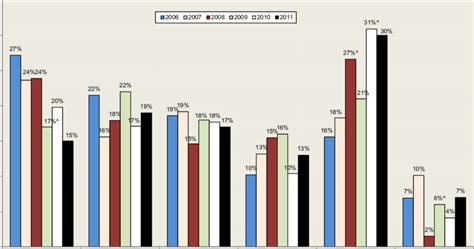 Annual Individual Contributions To The Account Among Persons With Download Scientific Diagram