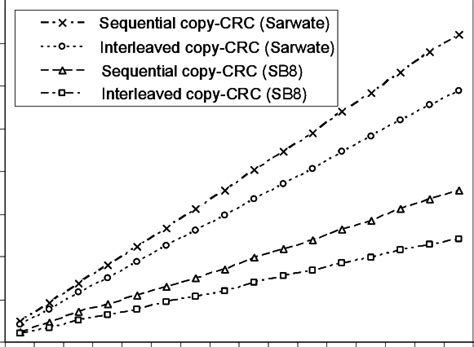 projected software read throughput download scientific diagram