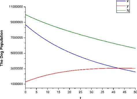 Figure 1 From A Fractional Order Mathematical Model To Analyze The