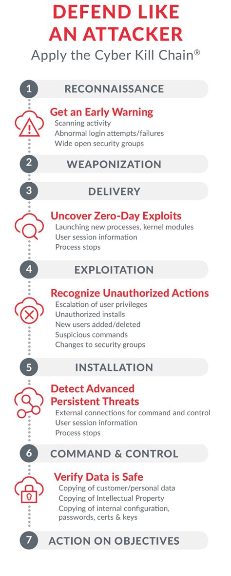 Alok Kumar On Linkedin Cybersecurity Databreach Cybersecurityawareness Dataprotection