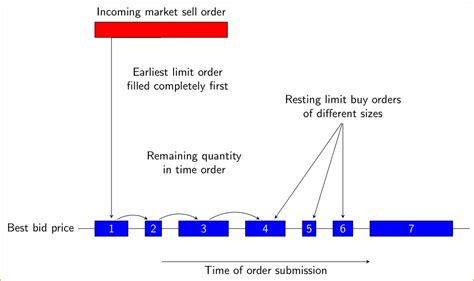 Block Diagram In Tikz With Absolute Positioning TeX LaTeX Stack Exchange