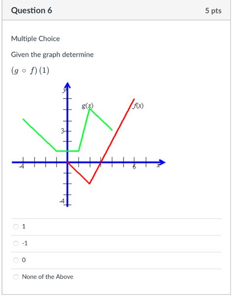 Solved Question Pts Multiple Choice Given The Graph Chegg