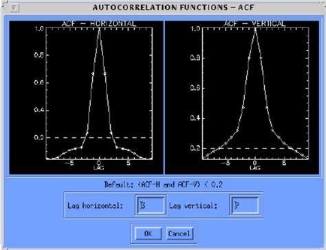 Estimated Autocorrelation Function In Horizontal And Vertical Lags For