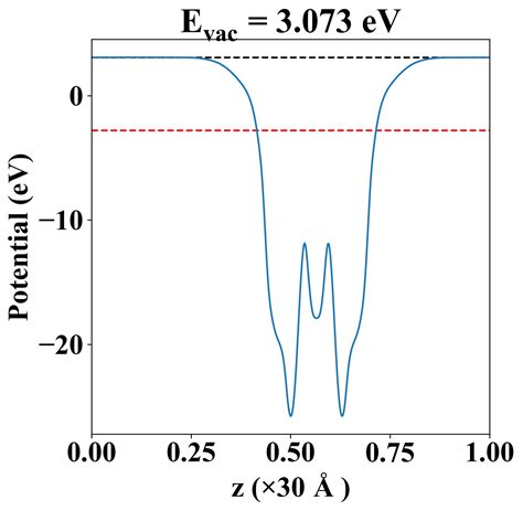 In2se3 Materials Hub 2d