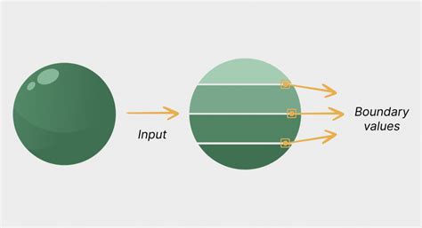 How To Boost Your Testing Efficiency With Equivalence Partitioning And Boundary Value Analysis