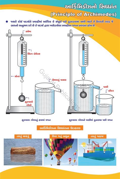 Teaching Charts On Science For Gujarati Medium Std As Per New Syllabus At Rs Set