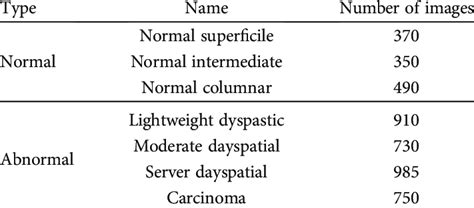 Extended Herlev Cervical Cell Dataset Download Scientific Diagram