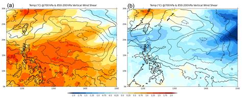 Nhess Sensitivity Of Simulating Typhoon Haiyan 2013 Using Wrf The Role Of Cumulus