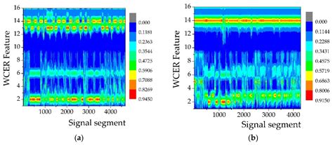 Acousticseismic Mixed Feature Extraction Based On Wavelet Transform For Vehicle Classification