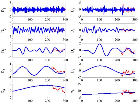 An Improved Ensemble Strategy Assisted Wind Speed Prediction Method For