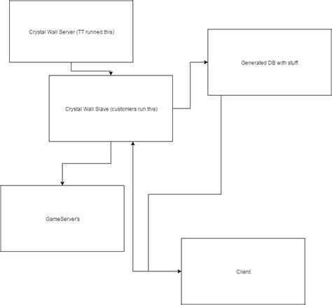 Release Titanstech Official Full Source Code Ragezone Mmo
