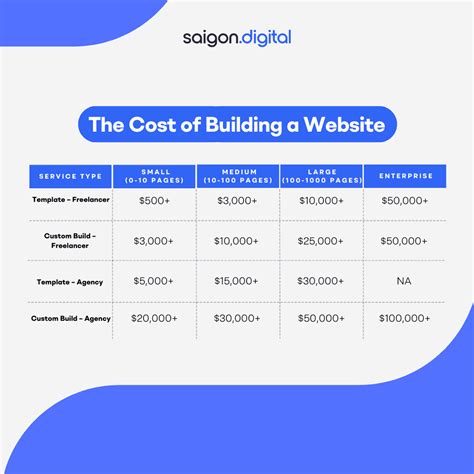 The Bespoke Approach Of Saigon Digital
