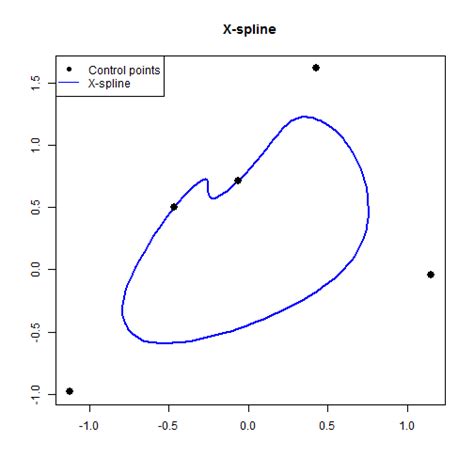 Linear Program Polynomial Interpolation Spline Rangan