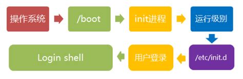 「学」 Linux Qanly