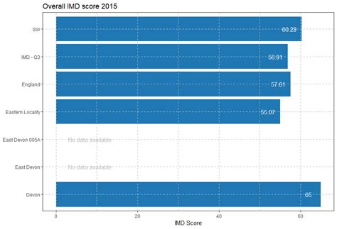 R Label Nas In Ggplot2 Bar Chart Stack Overflow