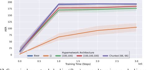Figure 1 From Dynamics Generalisation In Reinforcement Learning Via Adaptive Context Aware