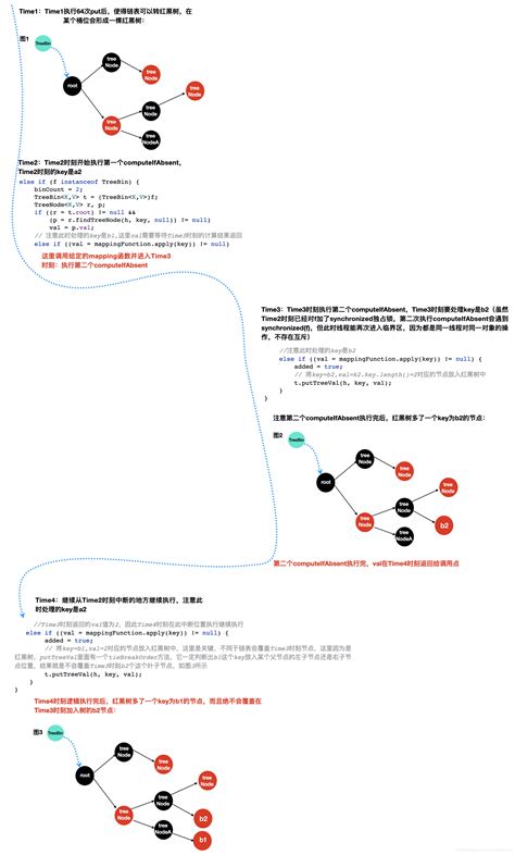 Java高级主题：深度讨论官方关于jdk18concurrenthashmap的computeifabsent源代码修复逻辑 Yield