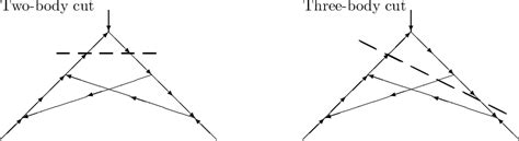 figure 1 from numerical approach to two loop three point functions with masses semantic scholar
