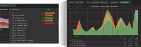 multi level dashboarding with grafana use case neteye itoa alyvix