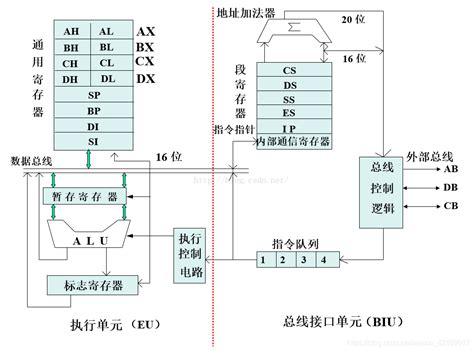 8086微处理器地址加法器的作用 Csdn博客