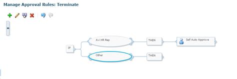 Configure And Customize Approval Rules In Oracle Fusion