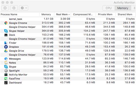 Macos Why Is Real Memory Greater Than Memory For Some Processes Ask Different