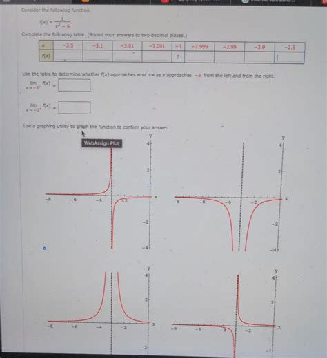 Solved Consider The Following Function Fxx2−91 Complete