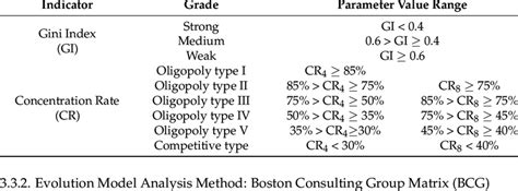 Classification Standards Of Spatial Heterogeneity And Agglomeration Download Scientific Diagram