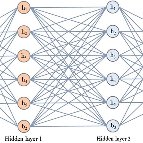 Rul Prediction Framework Download Scientific Diagram